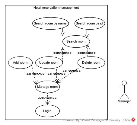 System description in UML – Software: Art of Design and Programming