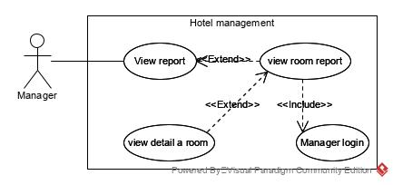 System description in UML – Software: Art of Design and Programming
