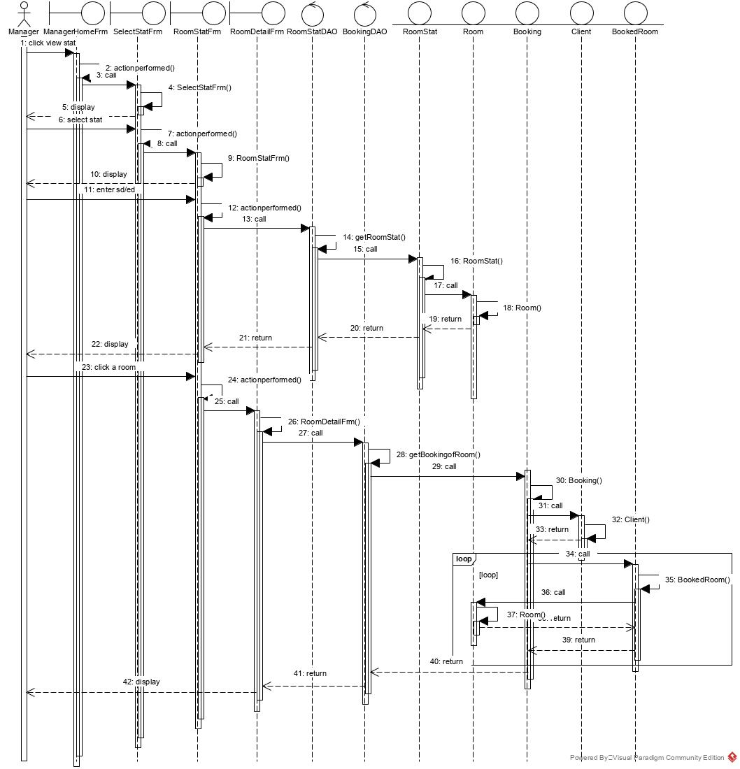 Sequence diagram (design) – Software: Art of Design and Programming