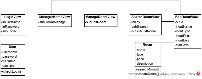 Classes diagram (analysis) – Software: Art of Design and Programming