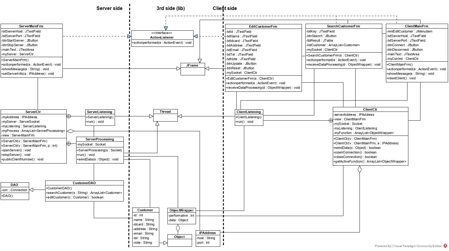 TCP/IP full: edit customer application – Software: Art of Design and ...